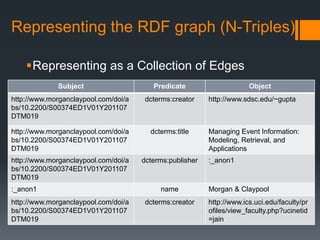 Rdf data-model-and-storage | PPT