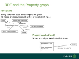 Importing life science at a into Neo4j | PPT