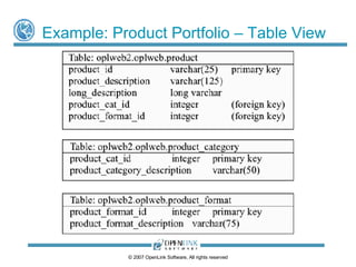 RDF Views of SQL Data Power Point Presentation - 1 | PPT | Databases | Computer Software and ...