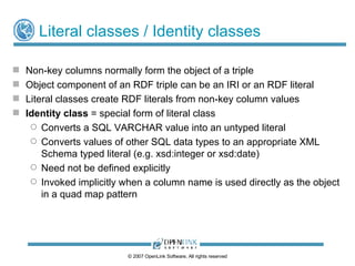 RDF Views of SQL Data Power Point Presentation - 1 | PPT