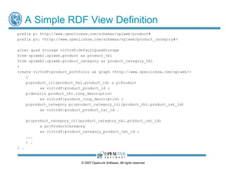 RDF Views of SQL Data Power Point Presentation - 1 | PPT | Databases | Computer Software and ...