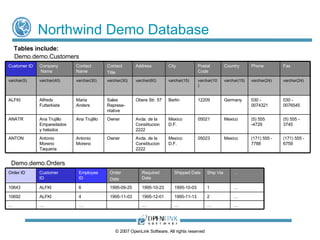 RDF Views of SQL Data Power Point Presentation - 1 | PPT