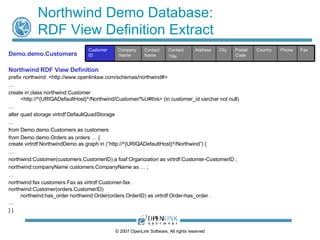 RDF Views of SQL Data Power Point Presentation - 1 | PPT | Databases ...