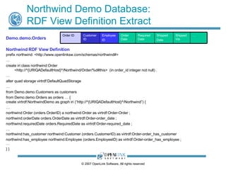 RDF Views of SQL Data Power Point Presentation - 1 | PPT | Databases | Computer Software and ...