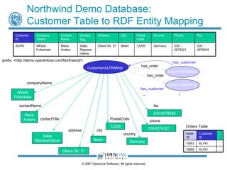 RDF Views of SQL Data Power Point Presentation - 1 | PPT | Databases | Computer Software and ...