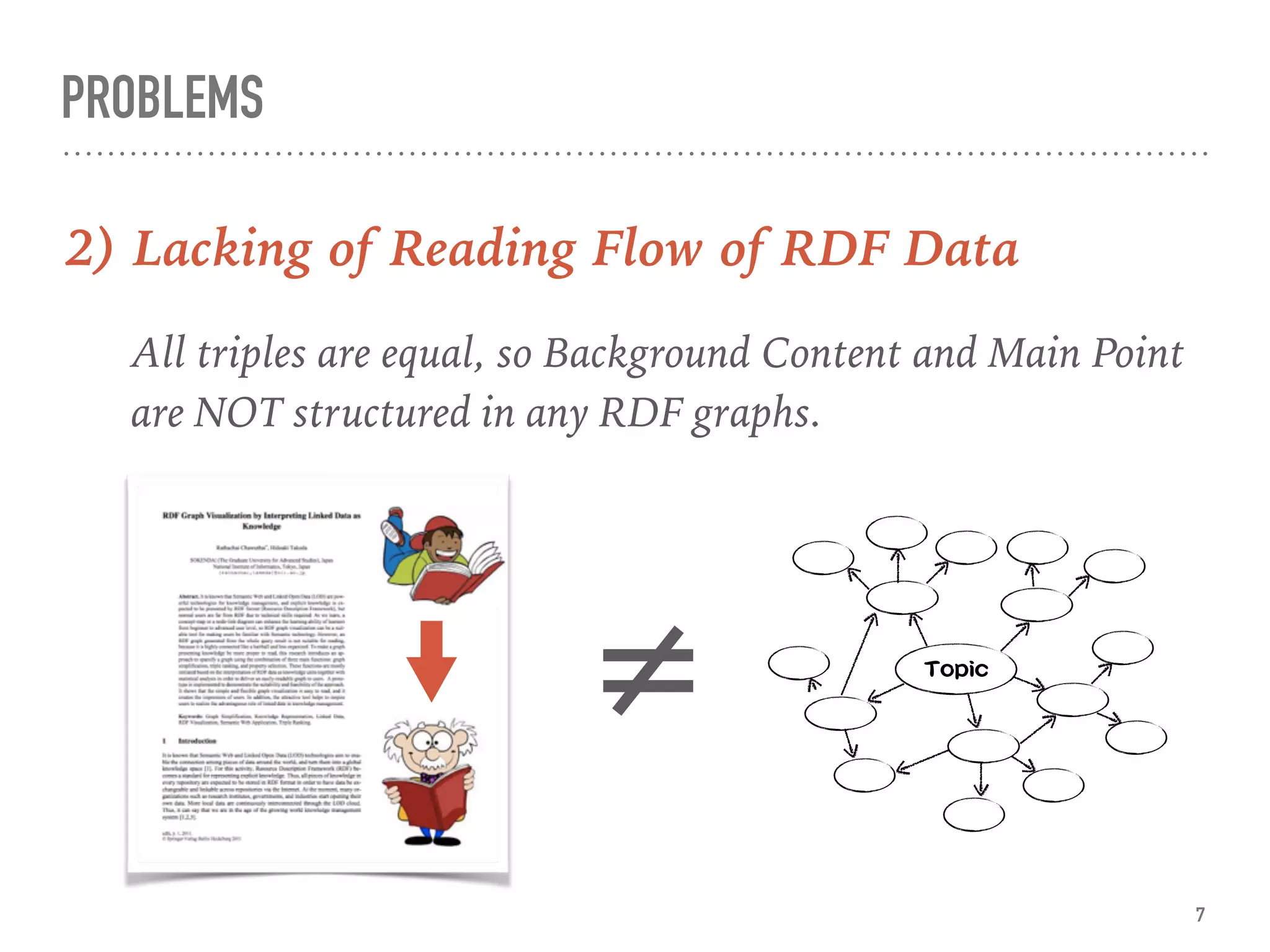 RDF4U: RDF Graph Visualization by Interpreting Linked Data as Knowledge ...