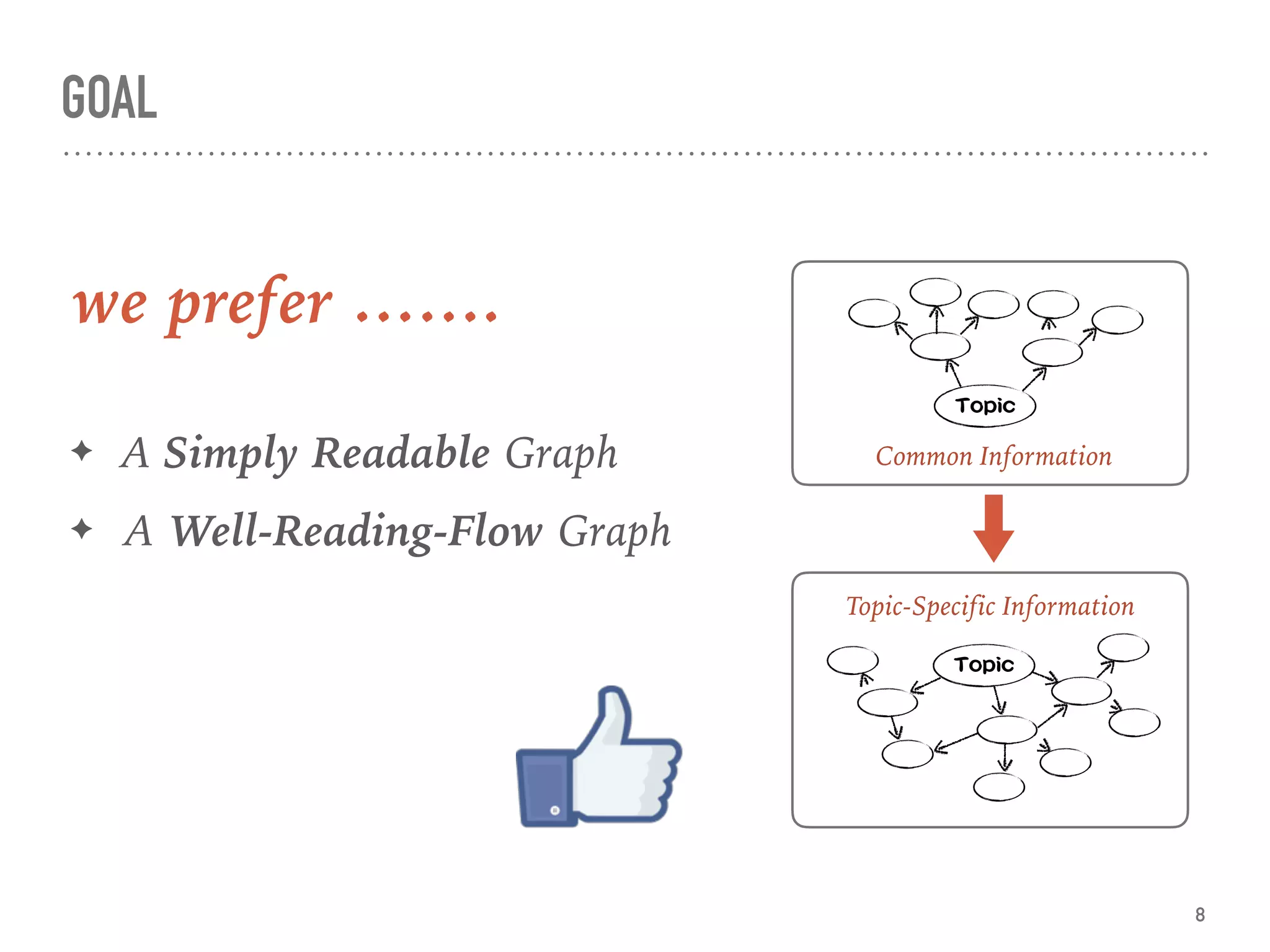 RDF4U: RDF Graph Visualization by Interpreting Linked Data as Knowledge ...