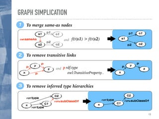 RDF4U: RDF Graph Visualization by Interpreting Linked Data as Knowledge | PPT