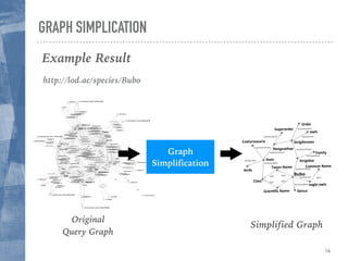 RDF4U: RDF Graph Visualization by Interpreting Linked Data as Knowledge | PPT