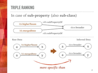 RDF4U: RDF Graph Visualization by Interpreting Linked Data as Knowledge | PPT