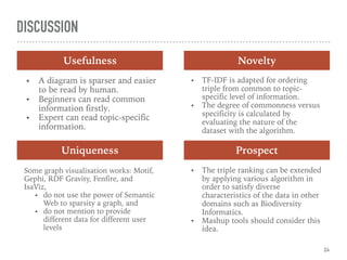 RDF4U: RDF Graph Visualization by Interpreting Linked Data as Knowledge | PPT