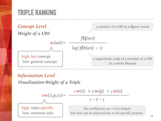 RDF4U: RDF Graph Visualization by Interpreting Linked Data as Knowledge ...