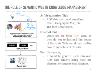 RDF4U: RDF Graph Visualization by Interpreting Linked Data as Knowledge ...