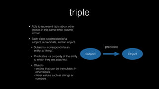 RDF and SPARQL | PPT