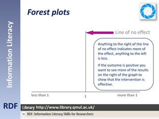Critical appraisal | PPT