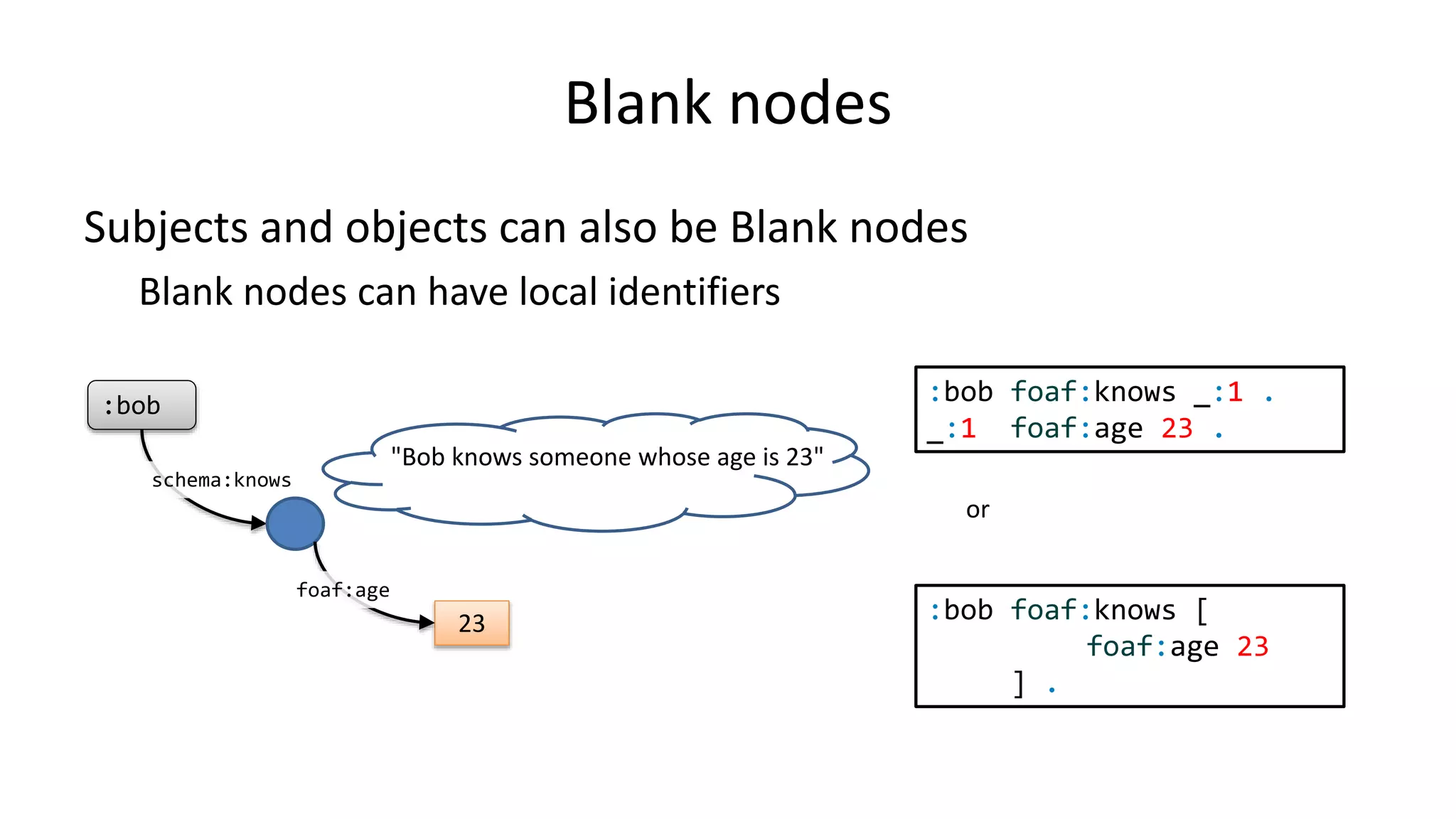 Rdf Data Model Ppt