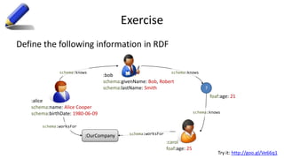 RDF data model | PPTX