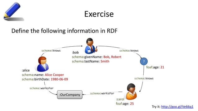 RDF data model | PPT