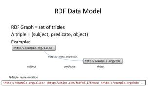 RDF data model | PPT
