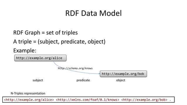 RDF data model | PPT