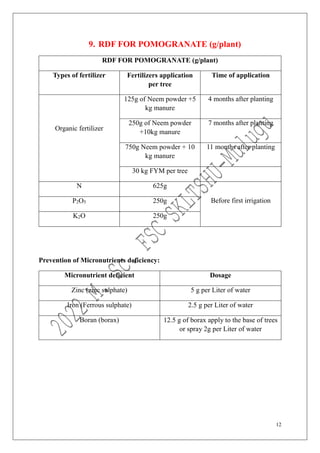 RDF FOR FRUIT CROPS.docx