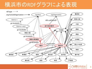 Rdf入門handout | PPT