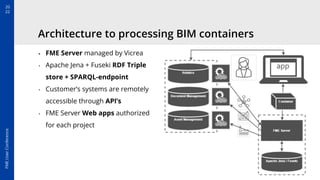 RDF Linked Data - Automatic Exchange of BIM Containers | PDF