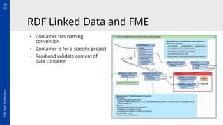 RDF Linked Data - Automatic Exchange of BIM Containers | PDF