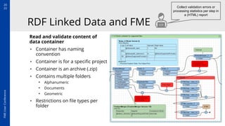 RDF Linked Data - Automatic Exchange of BIM Containers | PDF