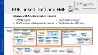 RDF Linked Data - Automatic Exchange of BIM Containers | PDF