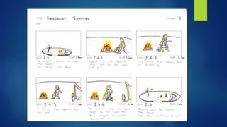 my animation presentation (R&D module for university) | PPT