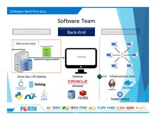 Software Development at Forth Corporation 2018 | PPT