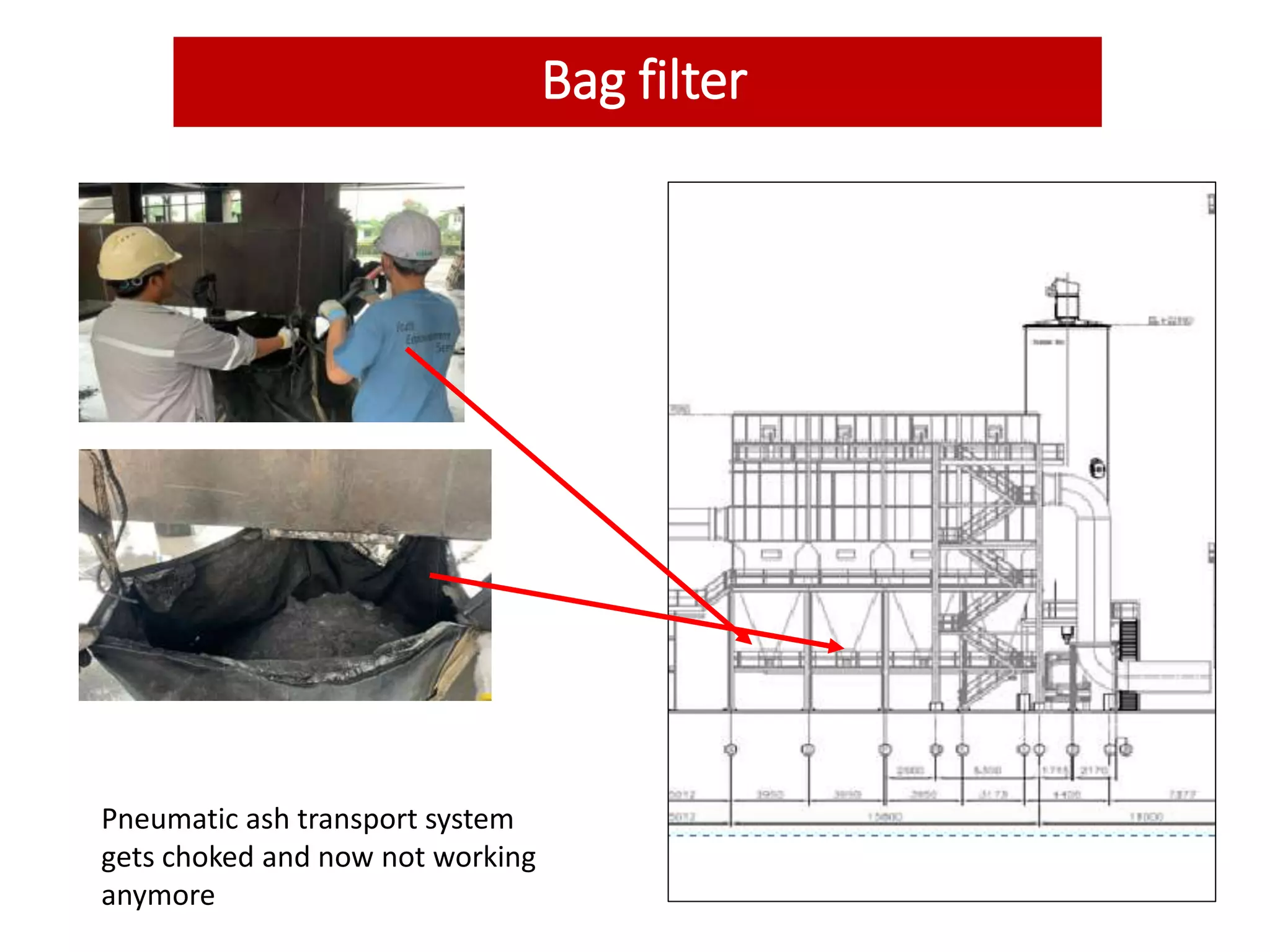 RDF Power Plant - Boiler Situation.pdf