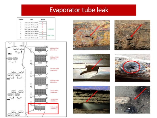 RDF Power Plant - Boiler Situation.pdf