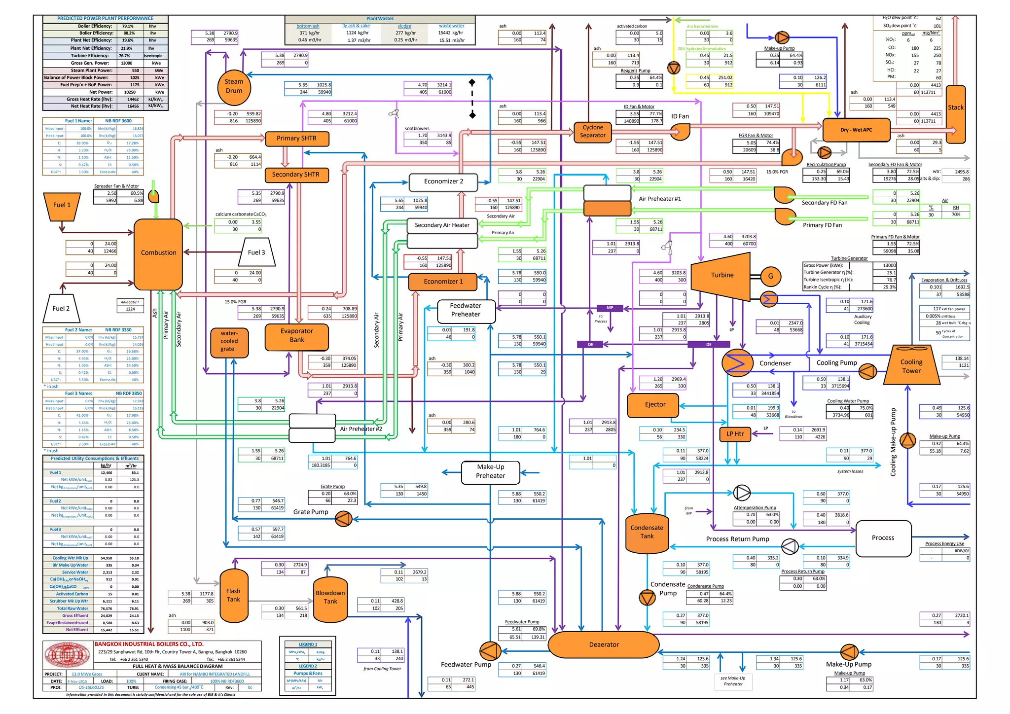 RDF Power Plant Configuration 62.pptx