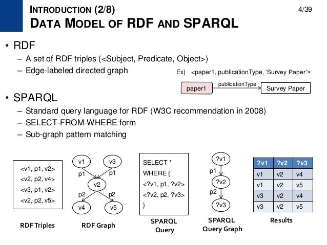 SPARQL and RDF query optimization SPARQL and RDF query optimization