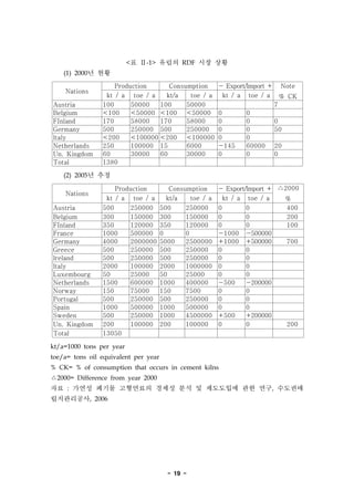 Rdf(Refused Derived Fuel)기술 | PDF