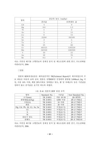Rdf(Refused Derived Fuel)기술 | PDF
