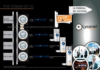Lyo lyconet-aal-it | PPT