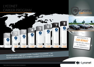 Lyo lyconet-aal-it | PPT