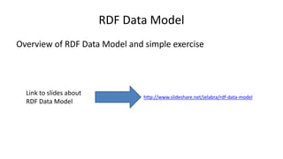 RDF validation tutorial | PPTX