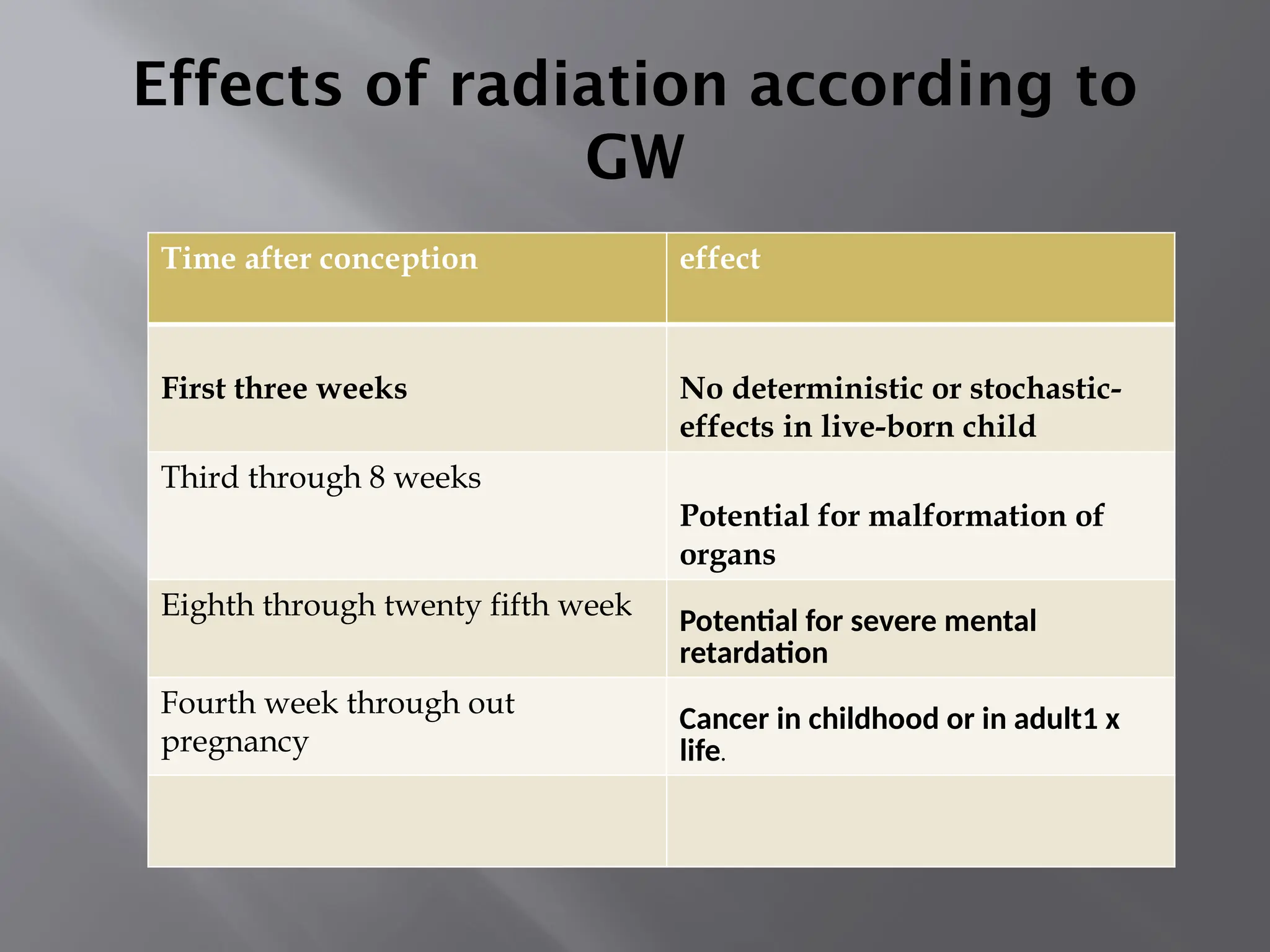 Fetal irradiation and classification of radiation damage.pptx