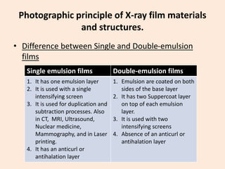 RDG 306 Radiographic imaging- Lec UG3.pptx