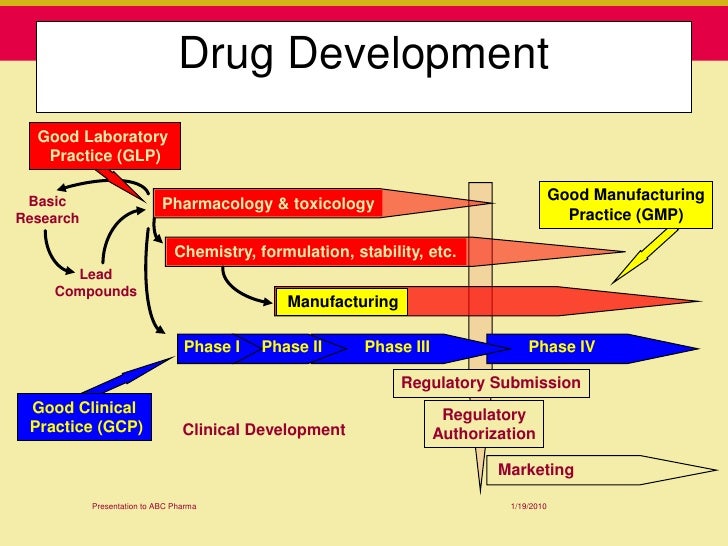 R&D and Good Clinical Practice (GCP) 011910
