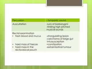 Intestinal Obstruction | PPT