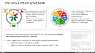 RDGInsights & Retail Doctor Group Corporate Profile | PPT