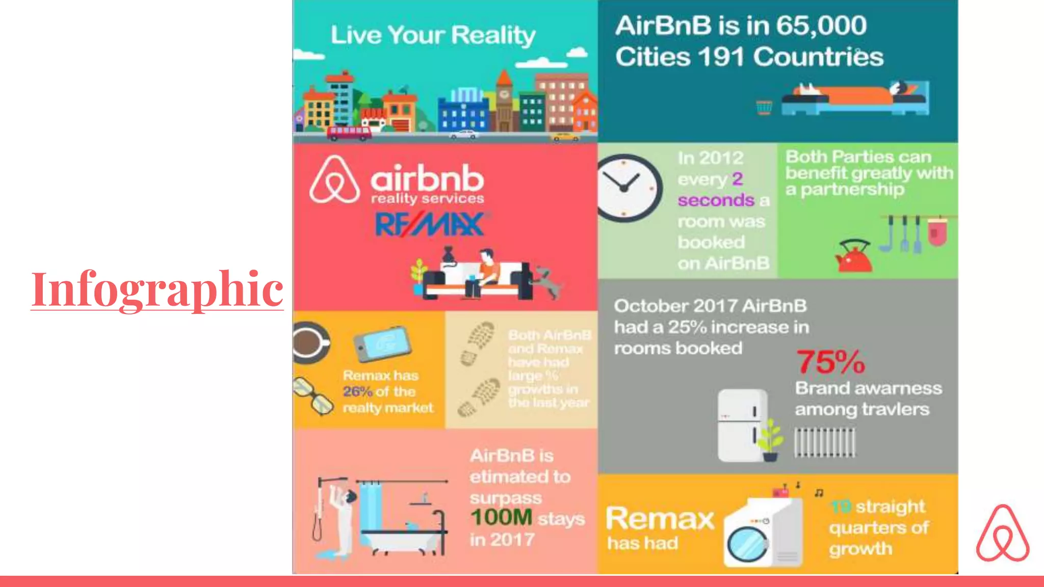 Business-to-Business Marketing Strategy: AirBnB | PPTX