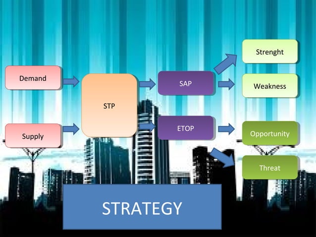 Presentation teh walini | PPT | Free Download