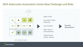 Enhancing OpenShift Security for Business Critical Deployments | PDF ...