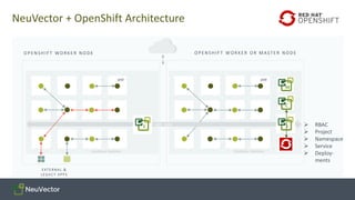 Enhancing OpenShift Security for Business Critical Deployments | PDF ...